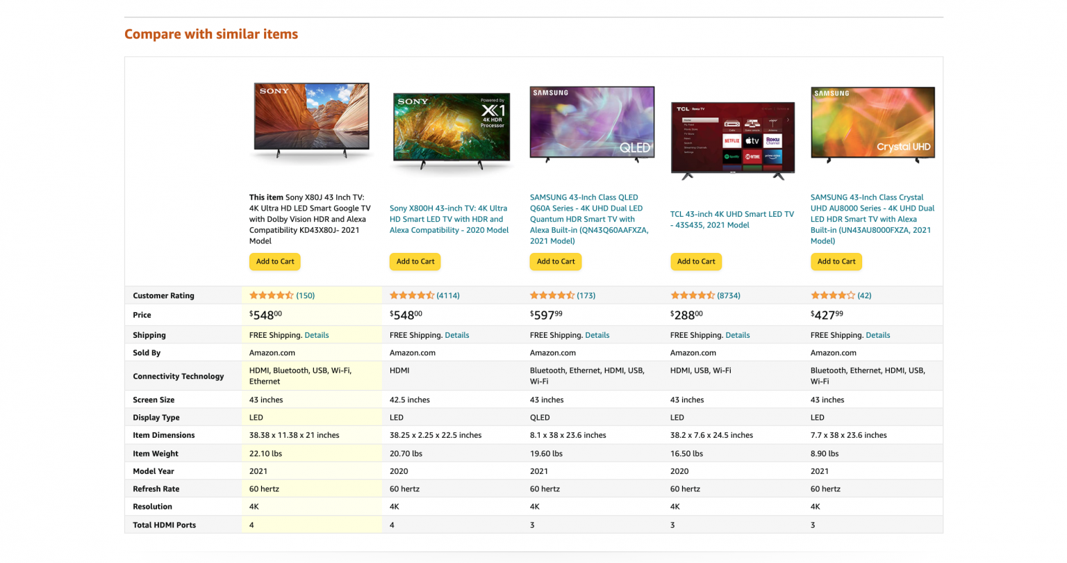 How to Create a WordPress Comparison Table - Fatcat Apps