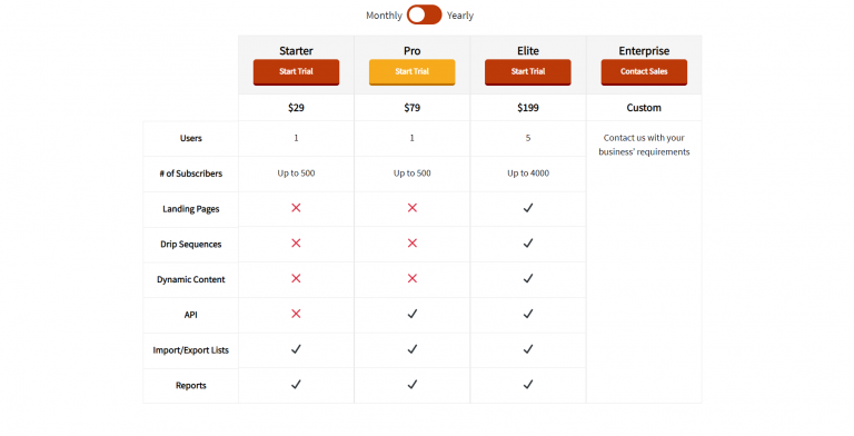 How to Create a WordPress Comparison Table - Fatcat Apps