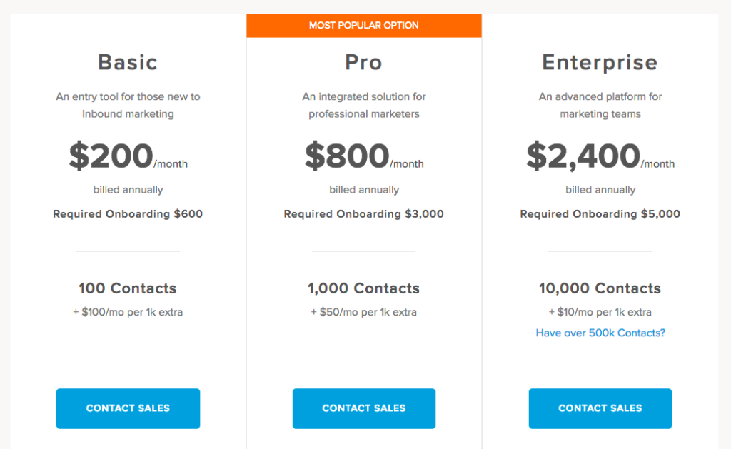 Why How To Add A Yearly Subscription Plan To Your Pricing Page Why How To Add A Yearly Subscription Plan To Your Pricing Page